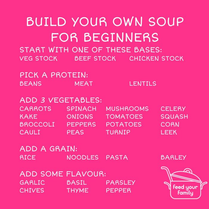 Some handy charts - Feed Your Family for £20 a week