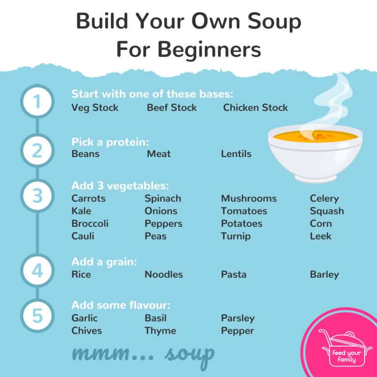 Build your own soup - a beginners guide - Feed Your Family for £20 a week